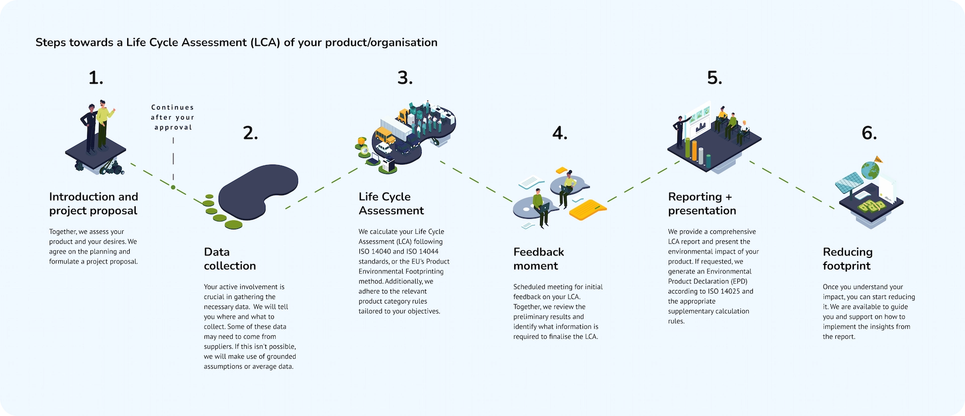 Client Interview How Was The Lca Process For You Hedgehog Company